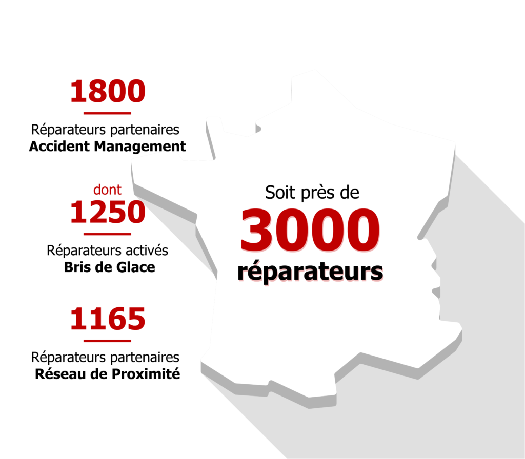 Capsauto – Constructeur de solutions auto